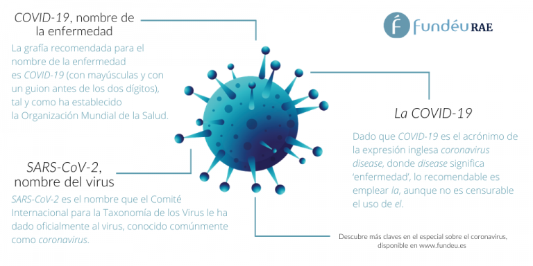«el/la COVID-19», nombre de la enfermedad del coronavirus | FundéuRAE